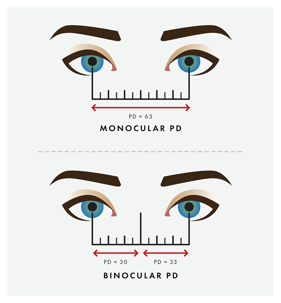 How to measure your pupillary distance (PD)