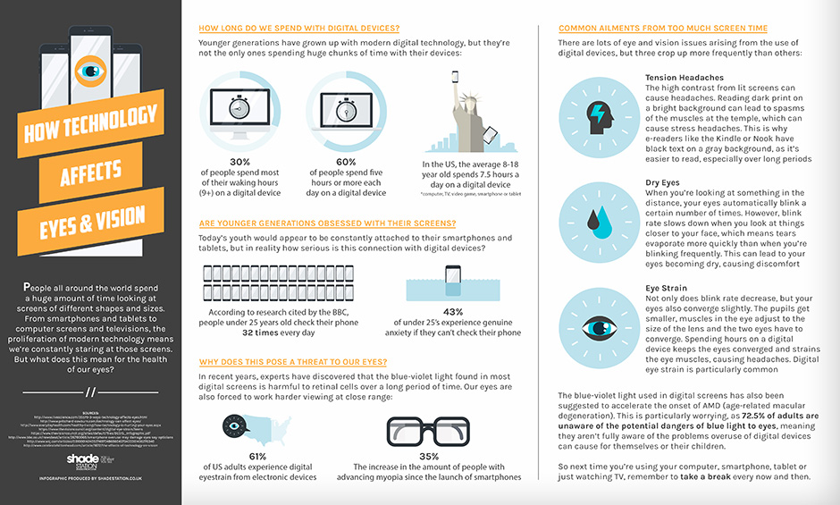 Technology And Vision